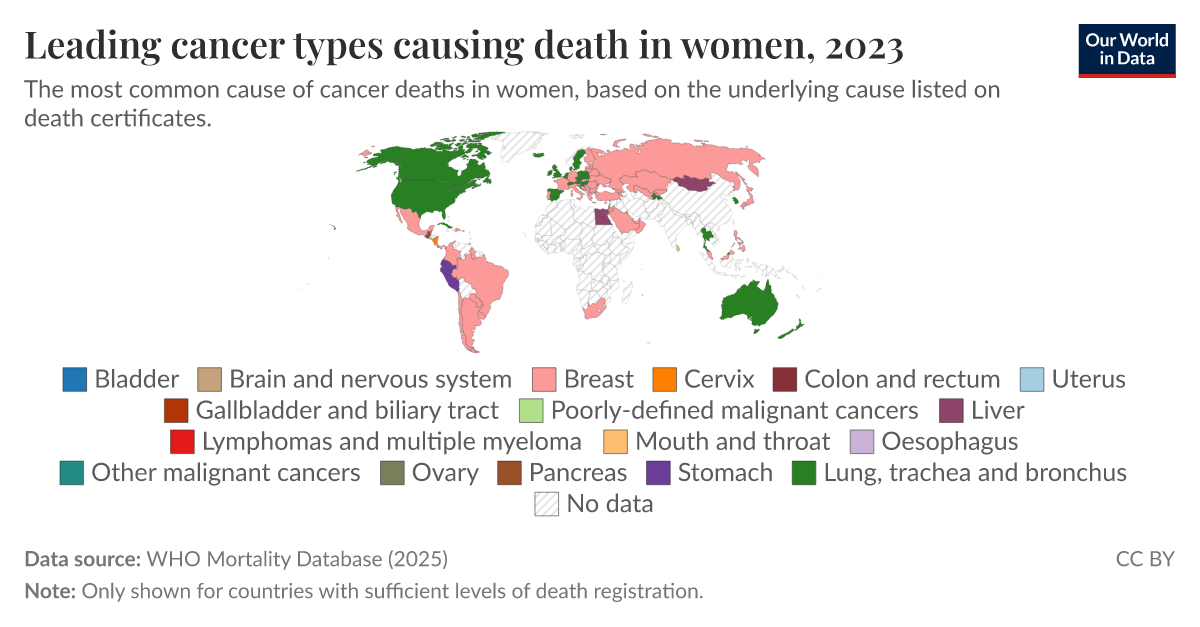 Leading cancer types causing death in women - Our World in Data