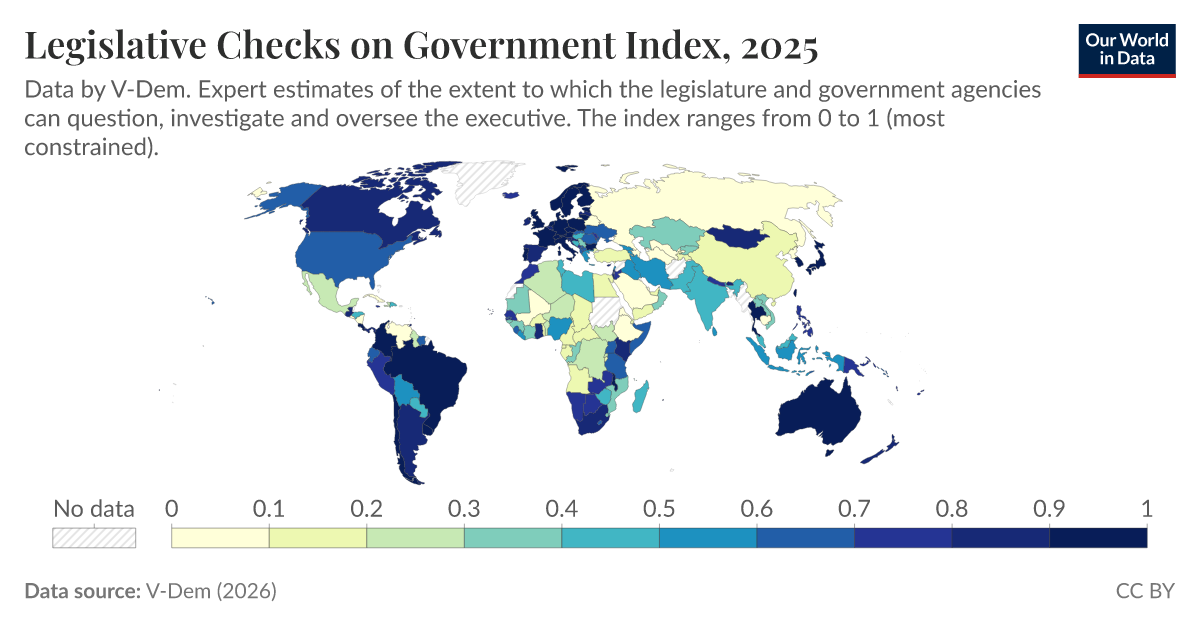 Legislative Checks on Government Index - Our World in Data
