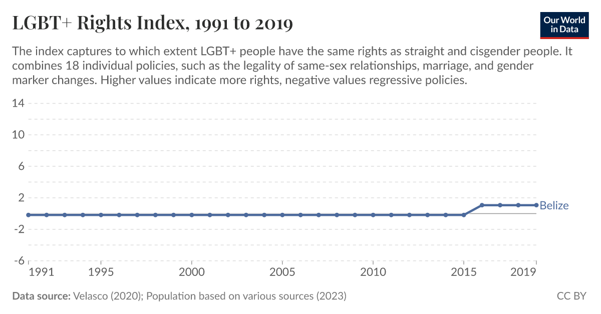 LGBT+ rights index - Our World in Data