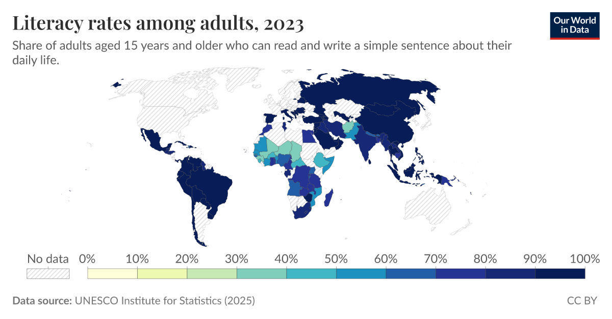 Literacy rates - by age group and gender - Our World in Data