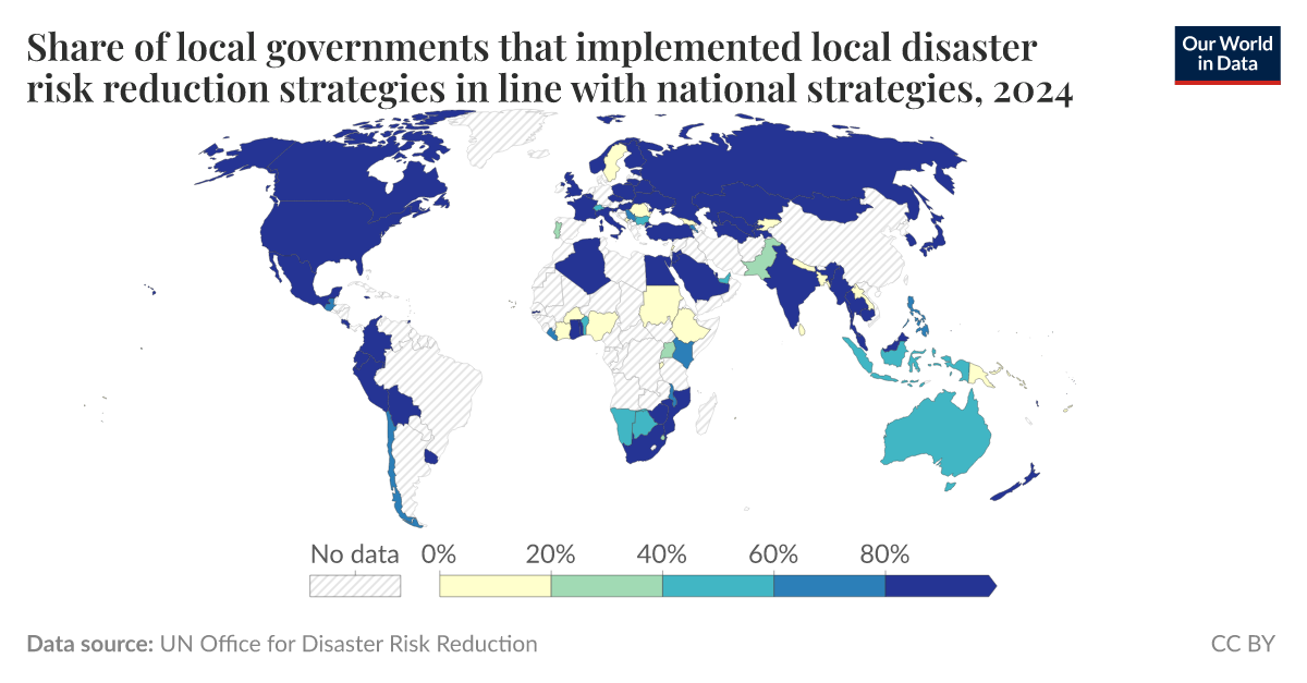 Share of local governments that implemented local disaster risk ...