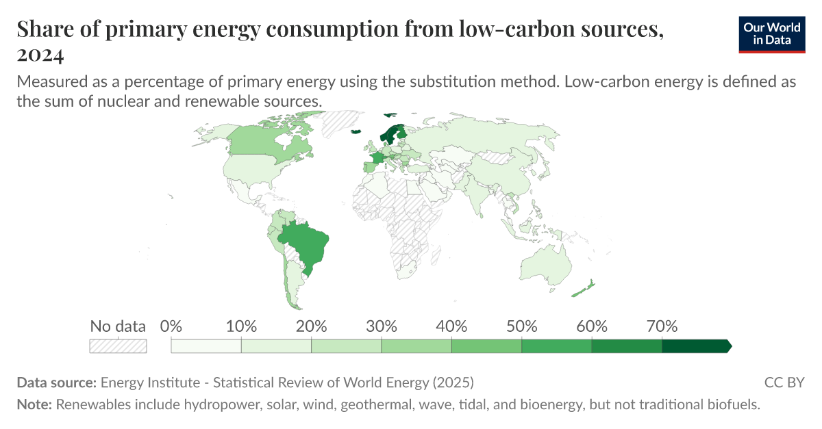 Share of primary energy consumption from low-carbon sources - Our World ...