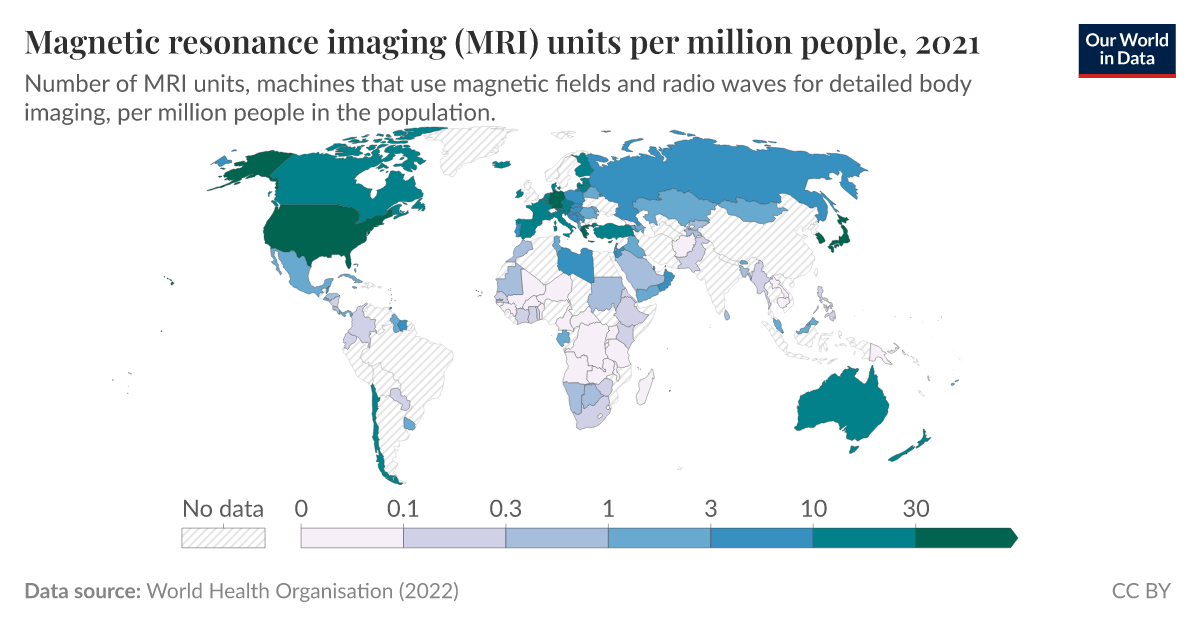 Magnetic resonance imaging (MRI) units per million people - Our World ...