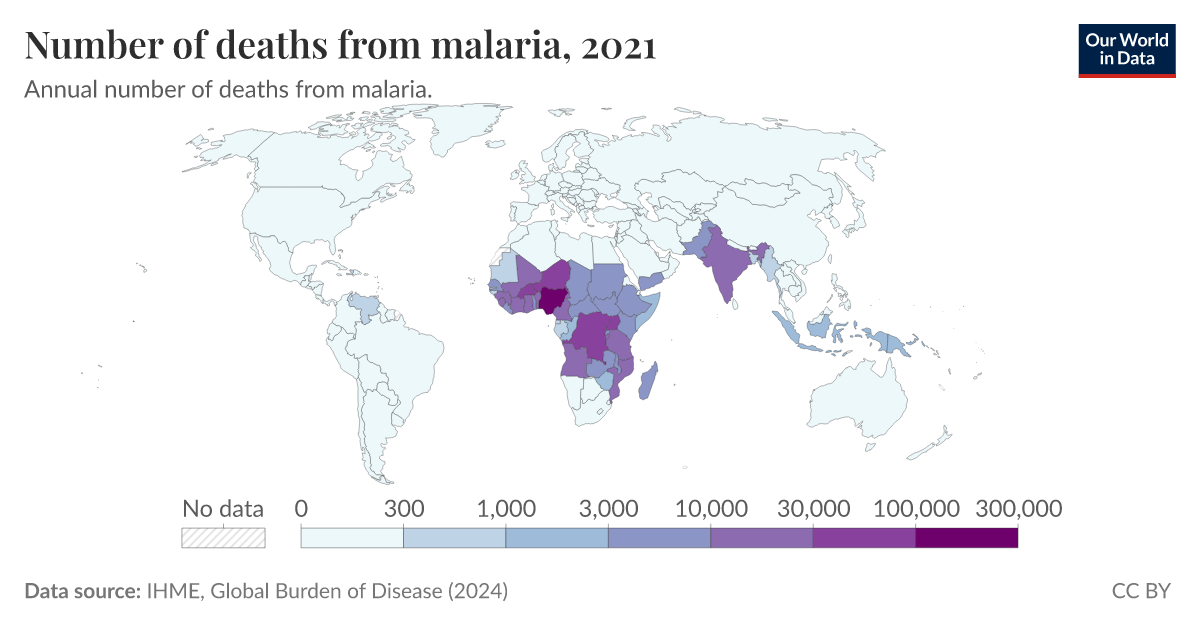 Number of deaths from malaria - Our World in Data