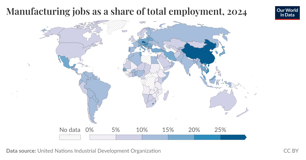 Manufacturing jobs as a share of total employment - Our World in Data