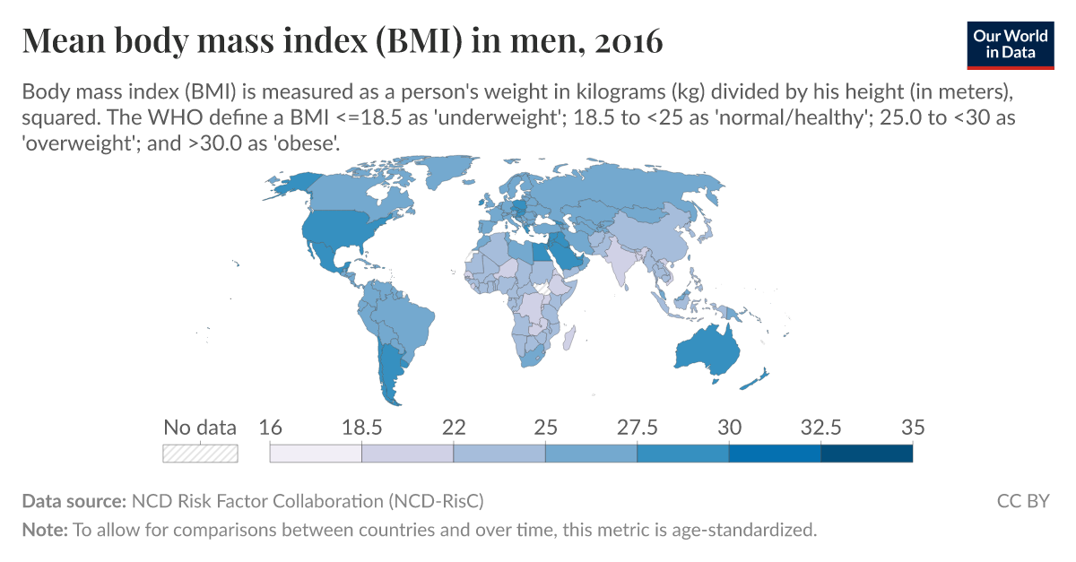 Bmi Risk Chart Age Adjusted Relative Risks By Categories Of Body Mass