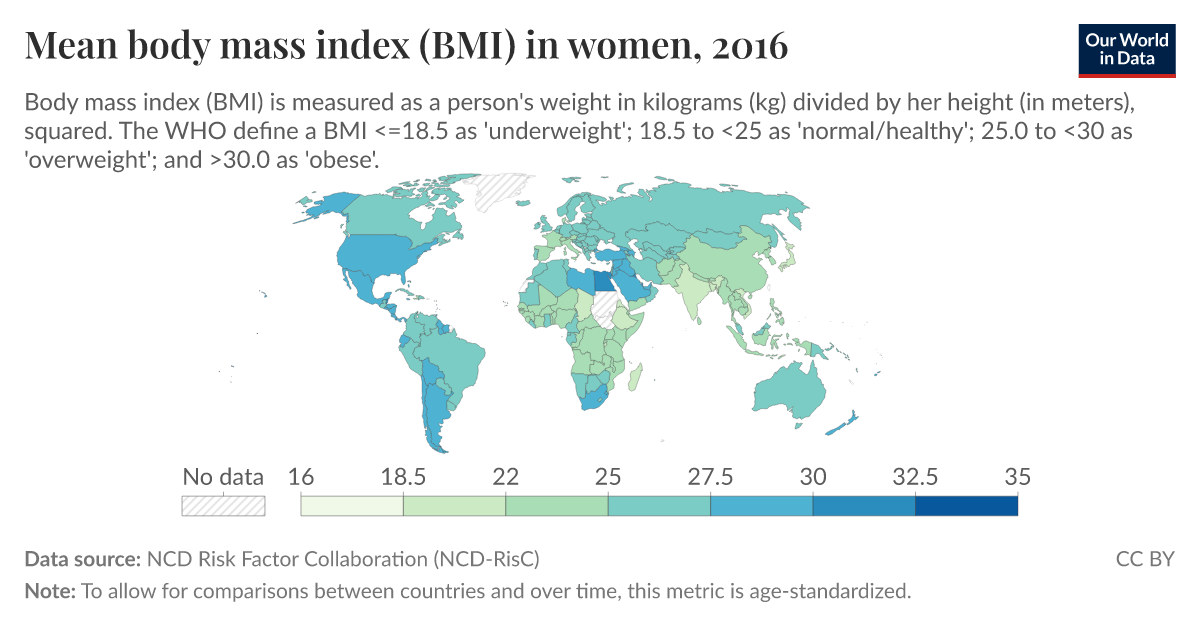 Underweight Bmi Body Mass Index
