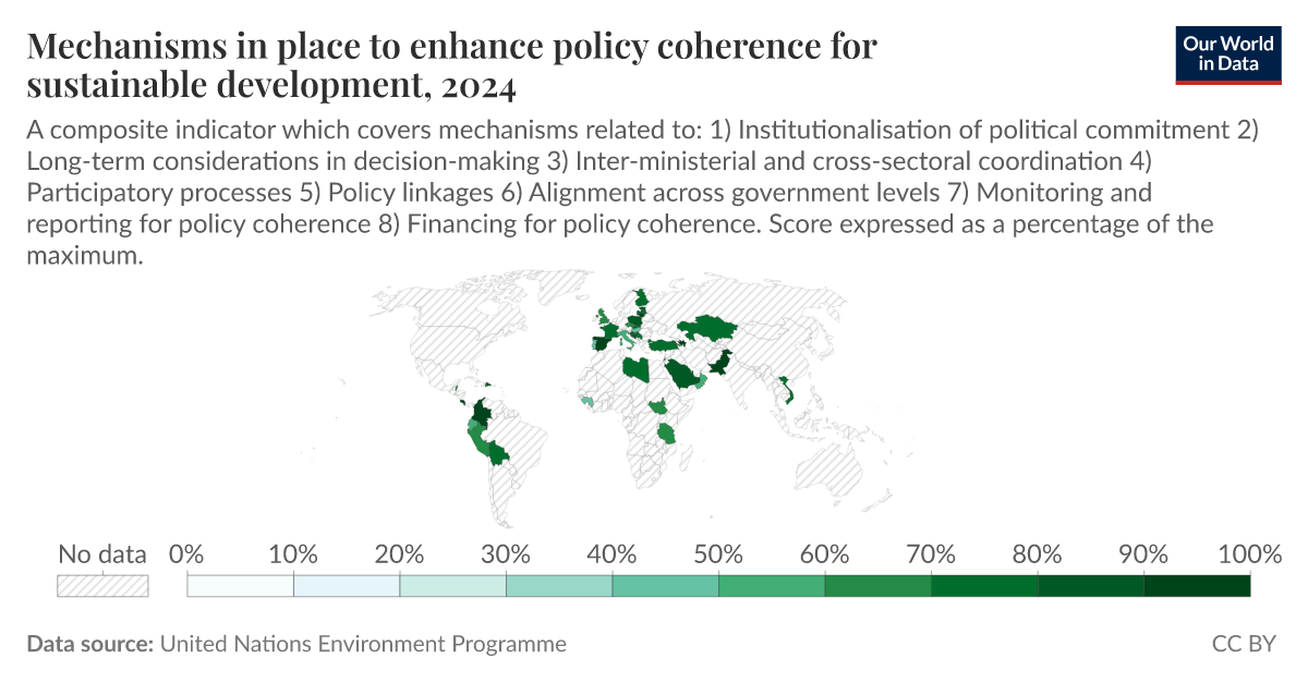 Mechanisms in place to enhance policy coherence for sustainable ...