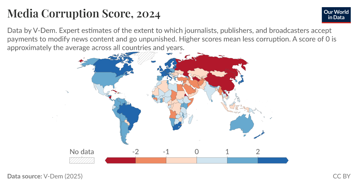 Media Corruption Score - Our World in Data