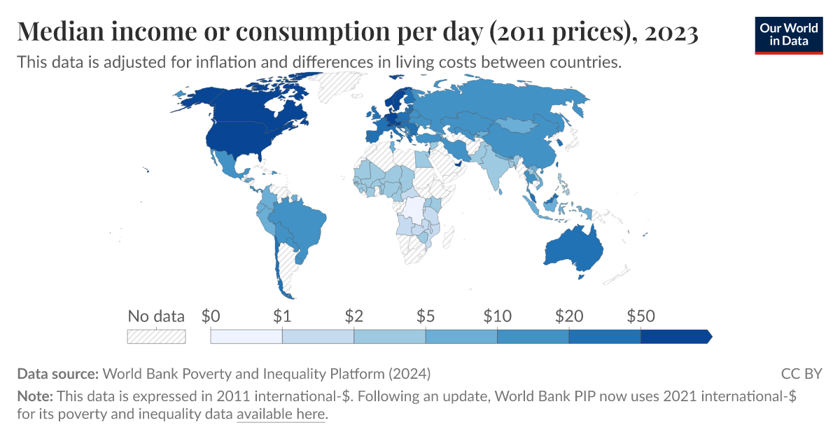 Median income or consumption per day (2011 prices) - Our World in Data