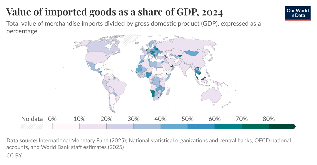 Value of imported goods as a share of GDP - Our World in Data
