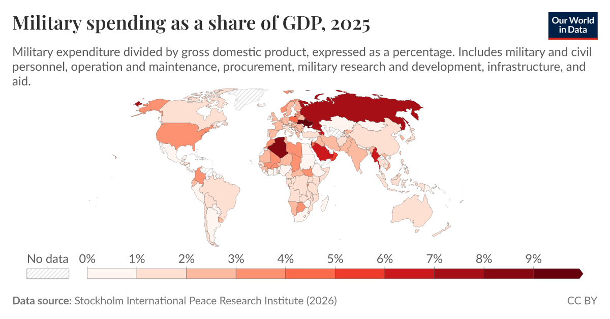 Military spending as a share of GDP - Our World in Data