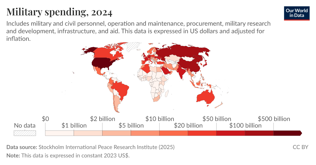 Military spending - Our World in Data