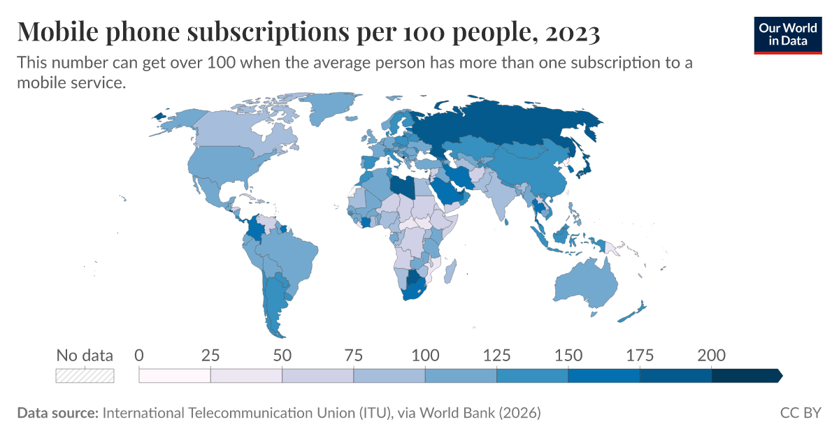 Mobile phone subscriptions per 100 people - Our World in Data