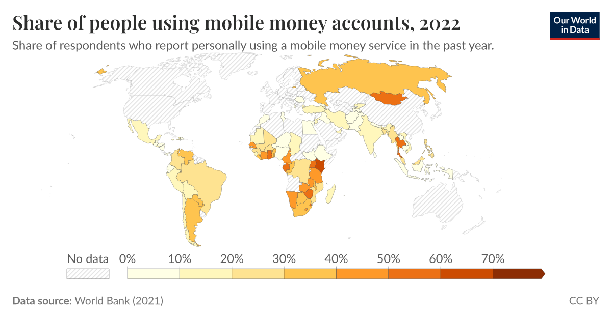 Share of people using mobile money accounts - Our World in Data