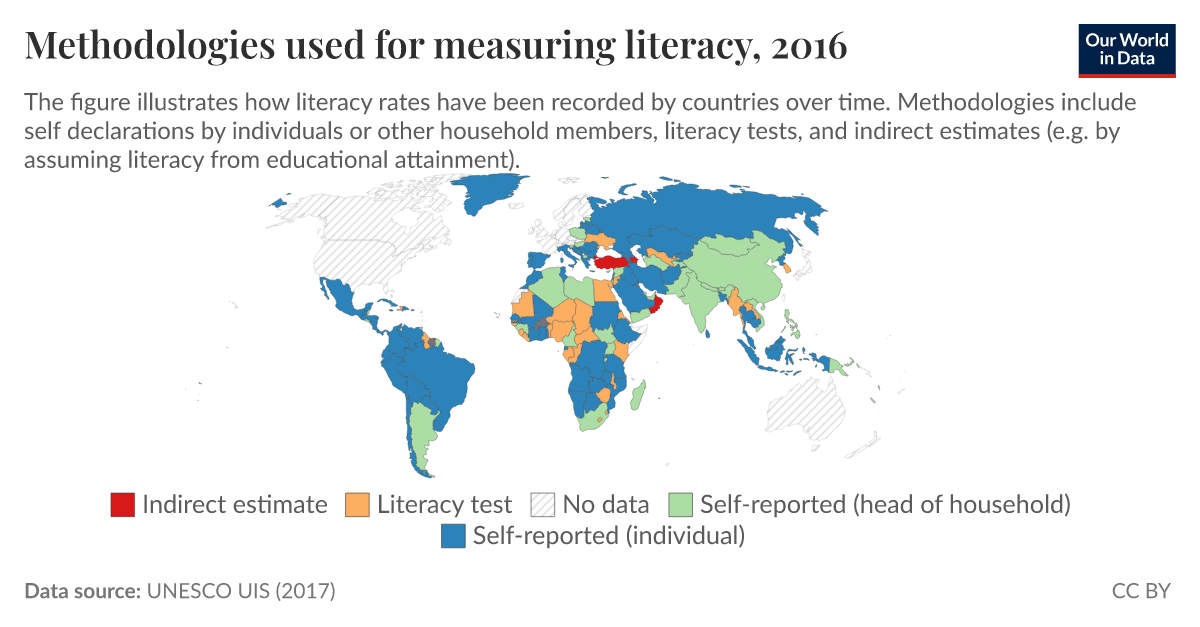 Methodologies used for measuring literacy - Our World in Data