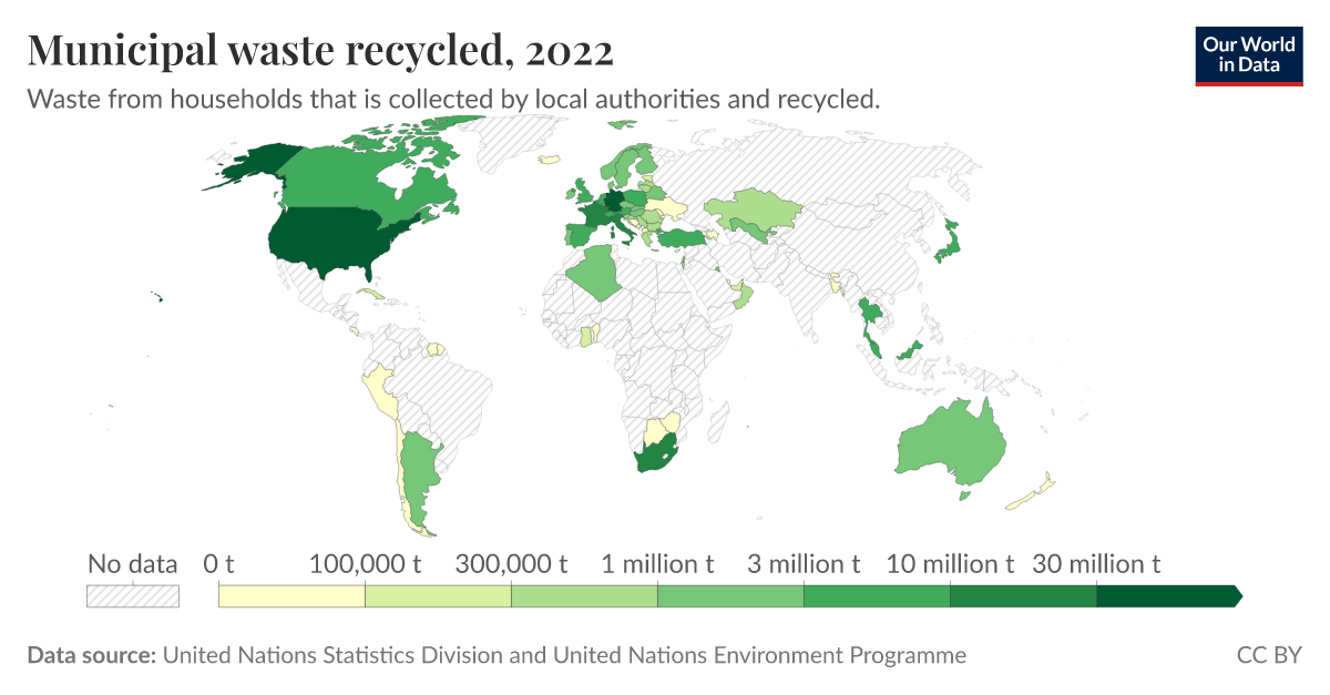 Municipal waste recycled - Our World in Data
