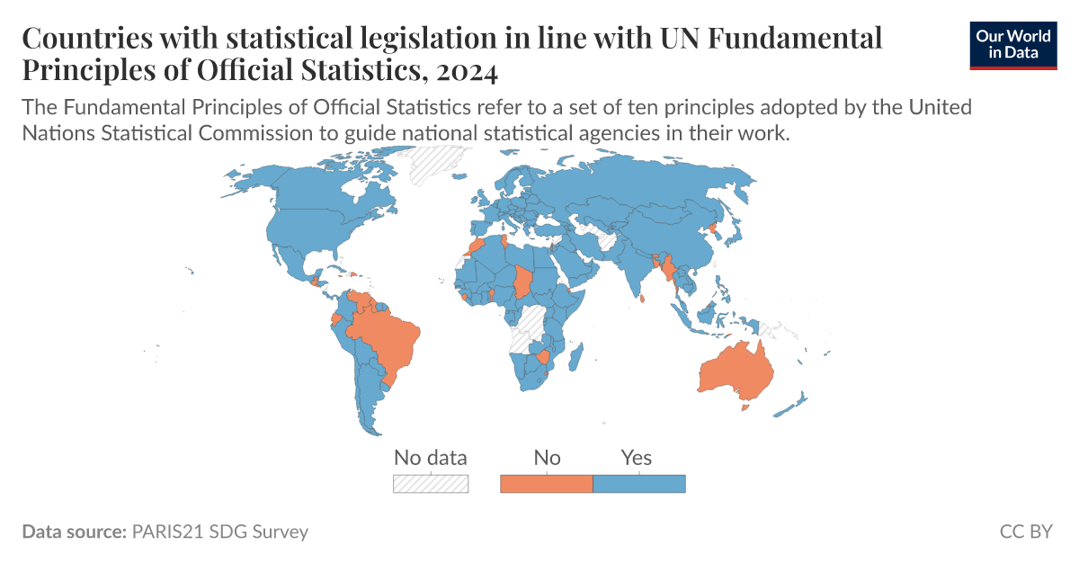 Countries with statistical legislation in line with UN Fundamental ...