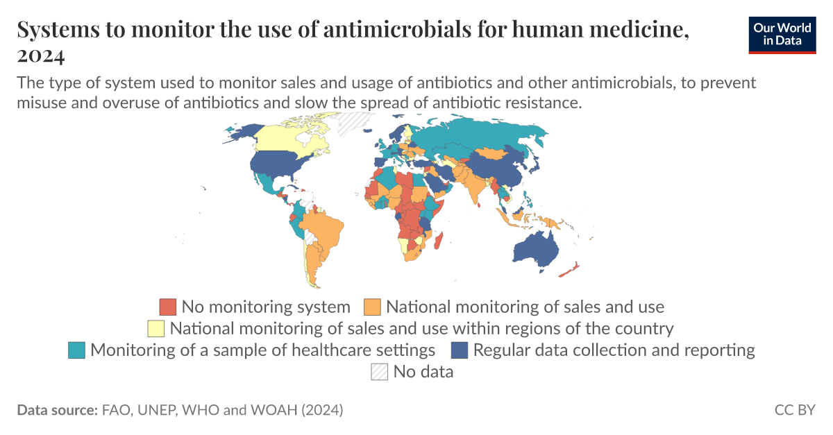 Systems to monitor the use of antimicrobials for human medicine - Our ...