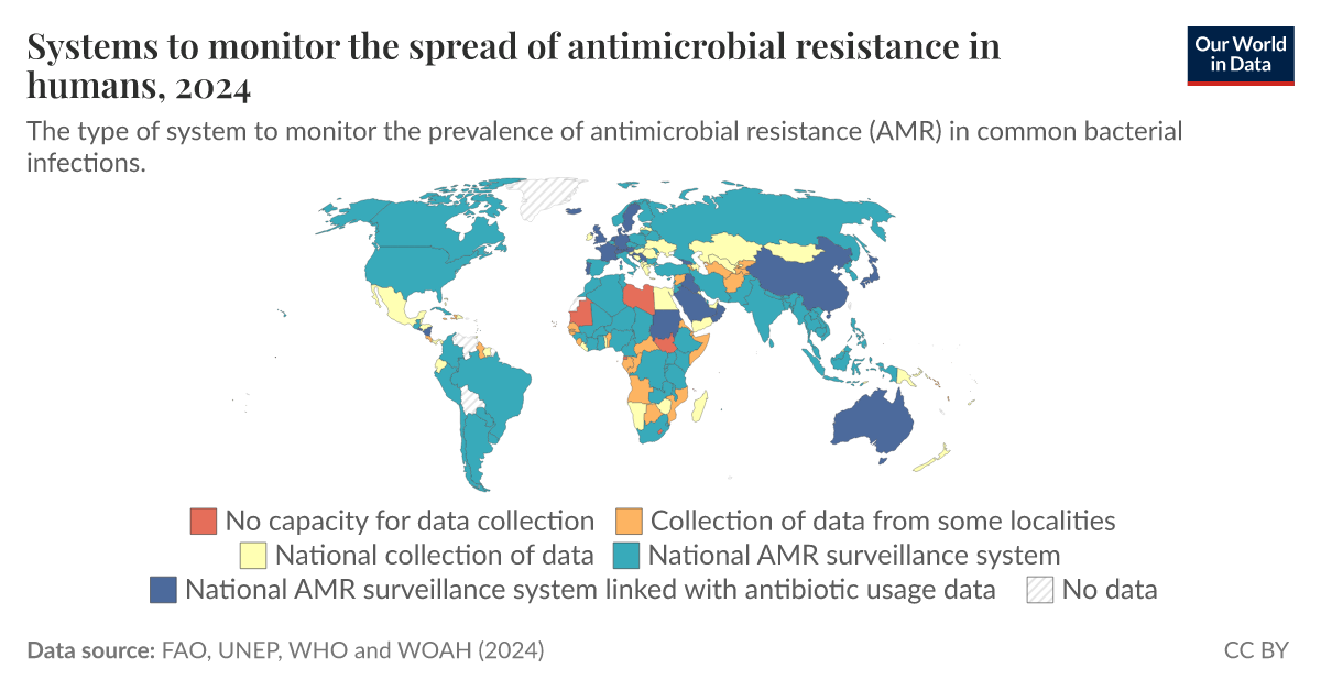 Systems to monitor the spread of antimicrobial resistance in humans ...