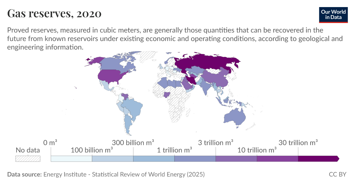 Gas reserves - Our World in Data