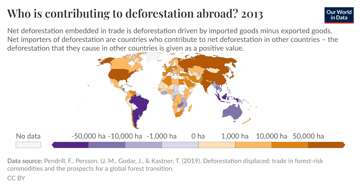 Who is contributing to deforestation abroad? - Our World in Data