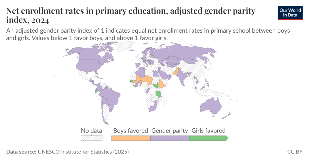 Net enrolment rates in primary education, adjusted gender parity index ...