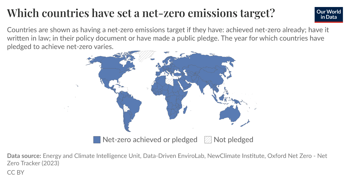 Which countries have set a net-zero emissions target? - Our World in Data