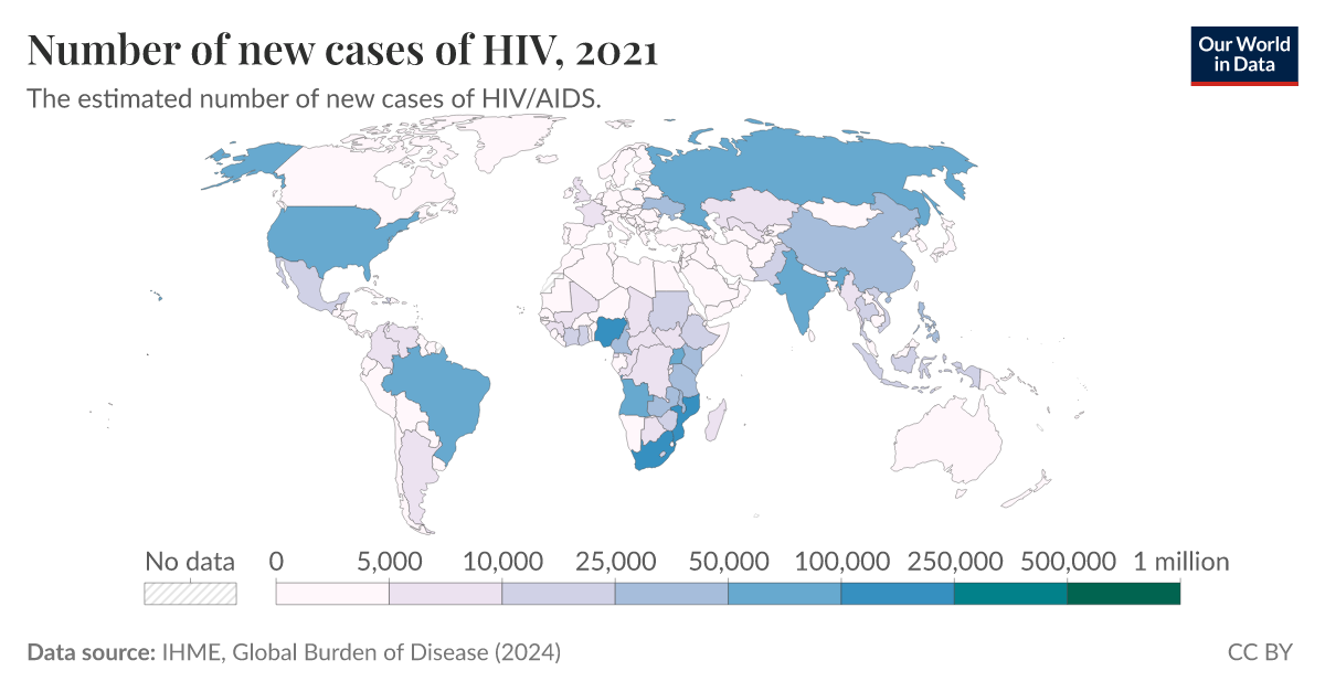Hiv Aids Statistics