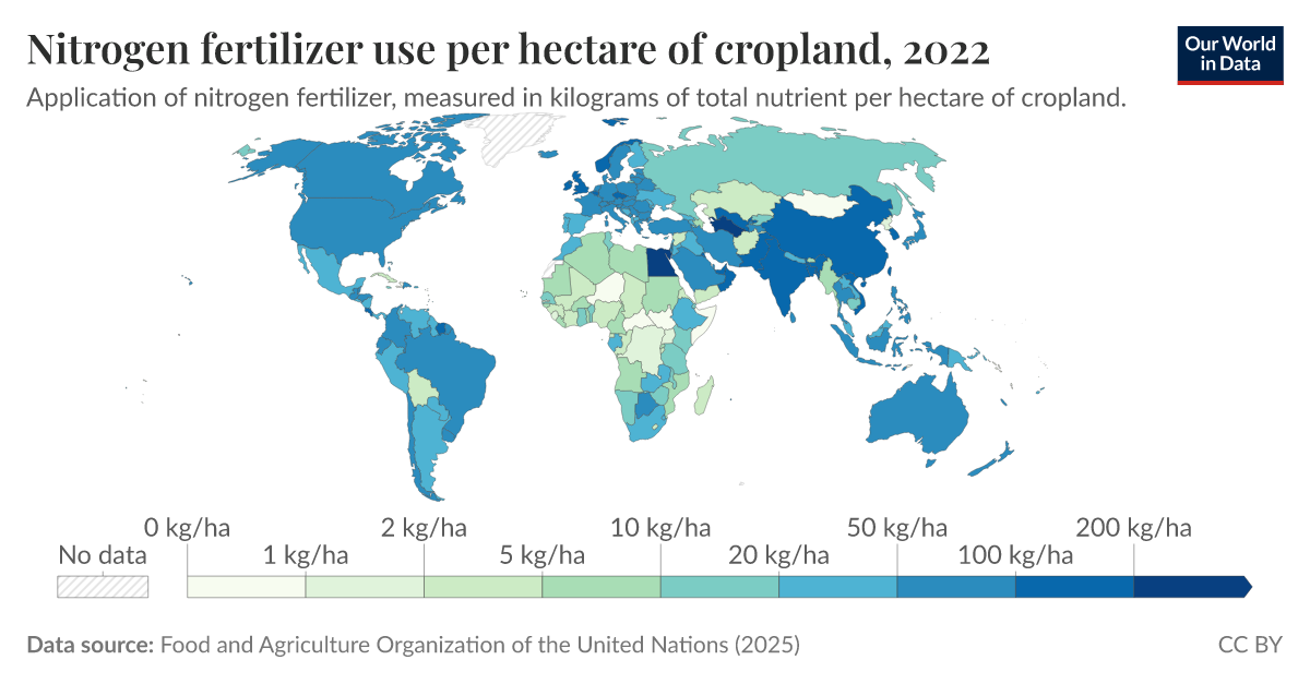 Nitrogen fertilizer use per hectare of cropland - Our World in Data