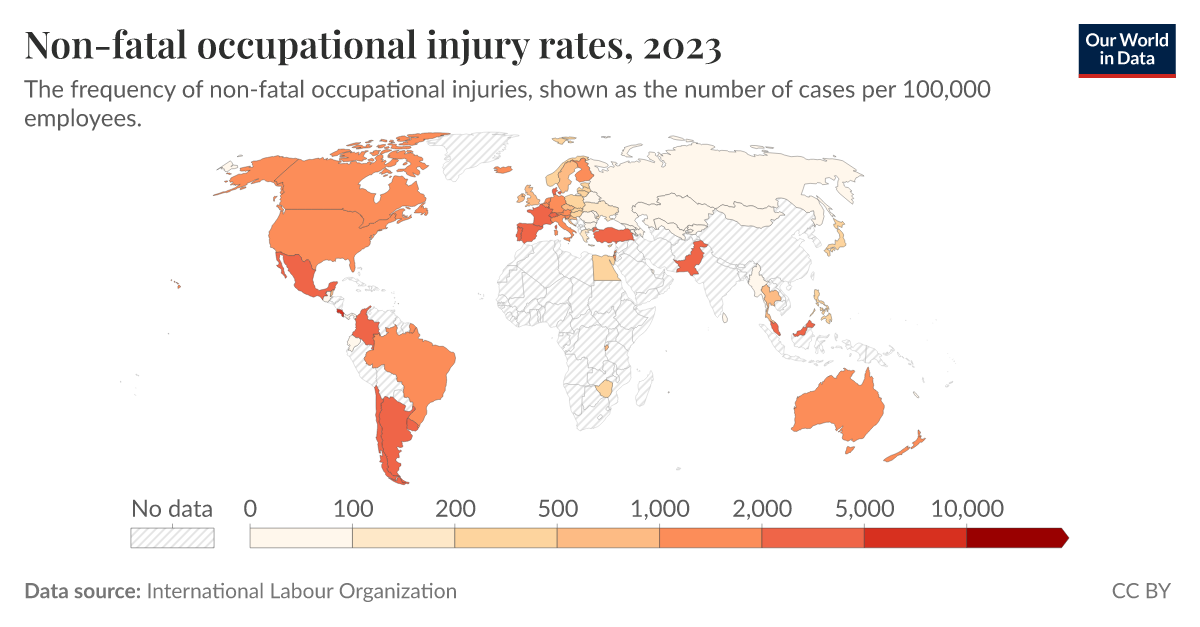 Non-fatal occupational injury rates - Our World in Data