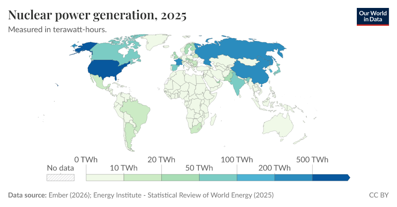 Nuclear Energy Graphs 7 Interesting Nuclear Energy Graphs
