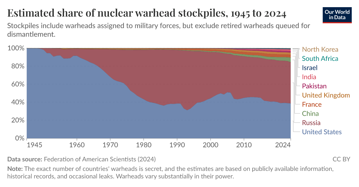 39nuke Map39 Shows True Scale Of Nuclear War Nuclear Weapons Modern