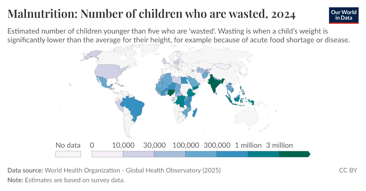 Malnutrition: Number of children who are wasted - Our World in Data