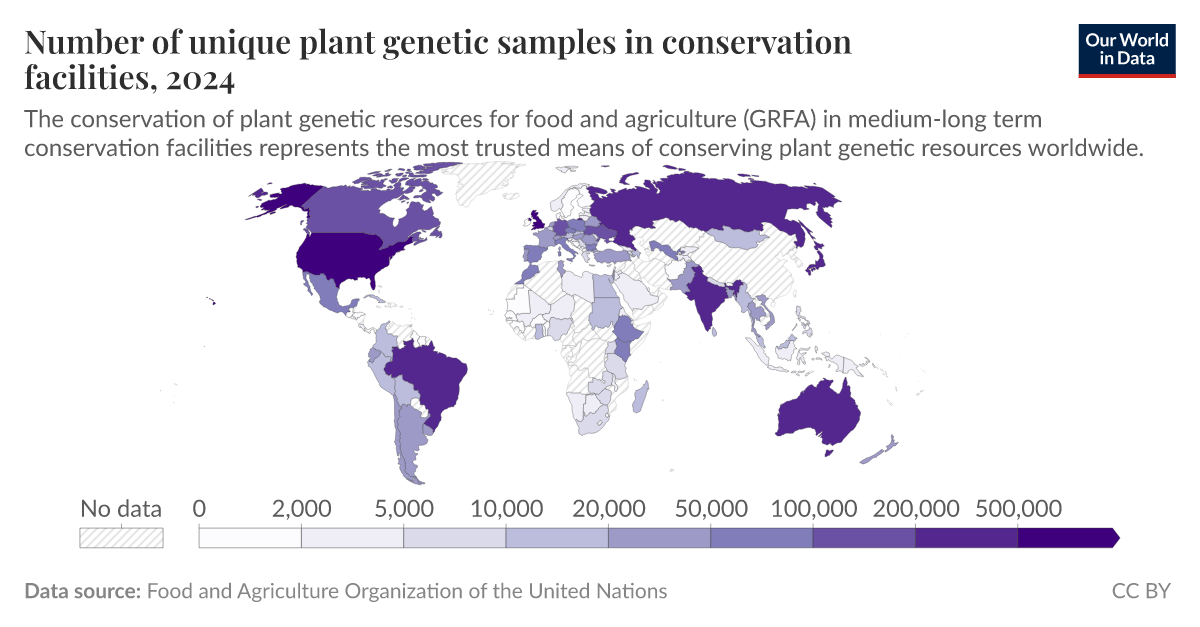 Number of unique plant genetic samples in conservation facilities - Our ...