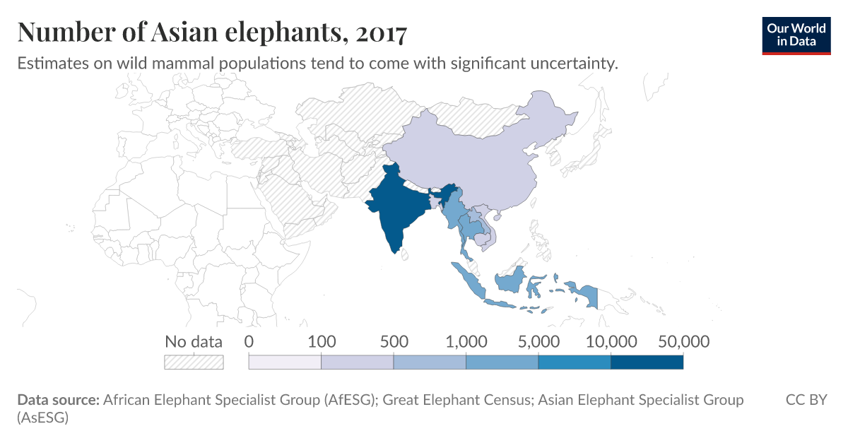 Number of Asian elephants - Our World in Data