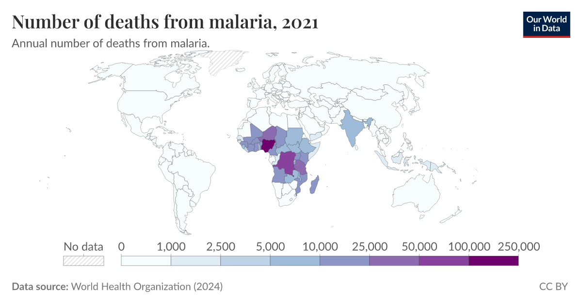 Number of deaths from malaria - Our World in Data