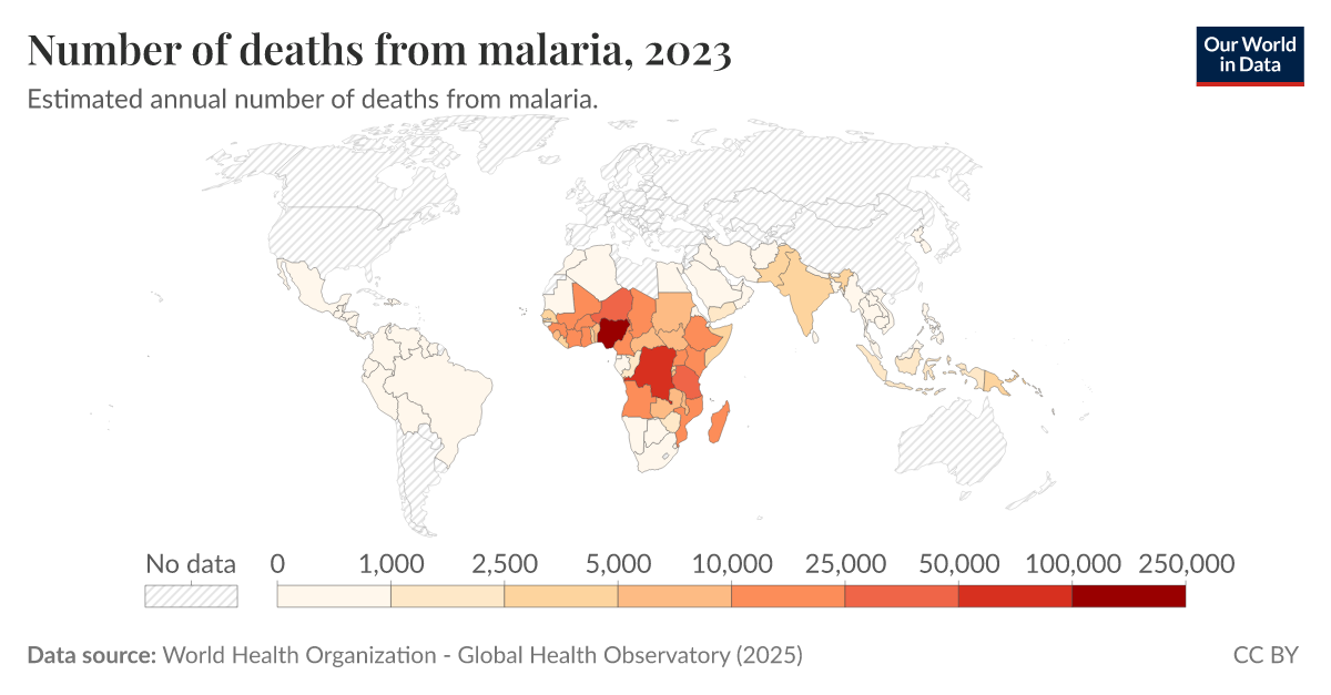 Number of deaths from malaria - Our World in Data