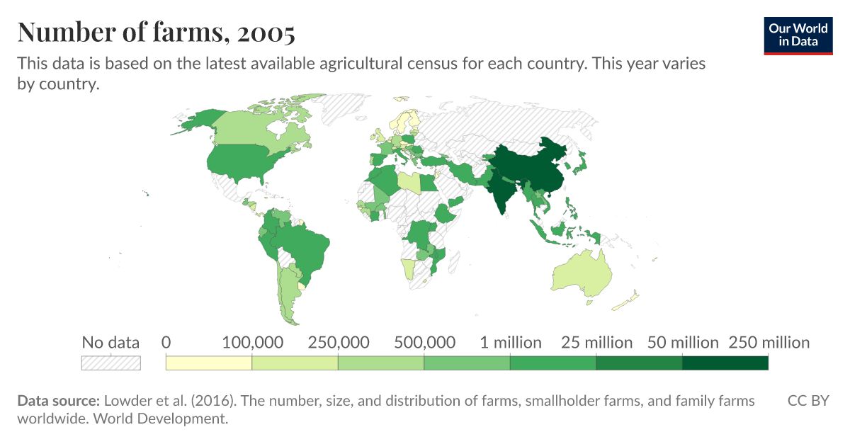 Number of farms - Our World in Data