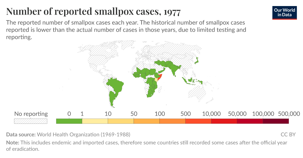 Number of reported smallpox cases - Our World in Data