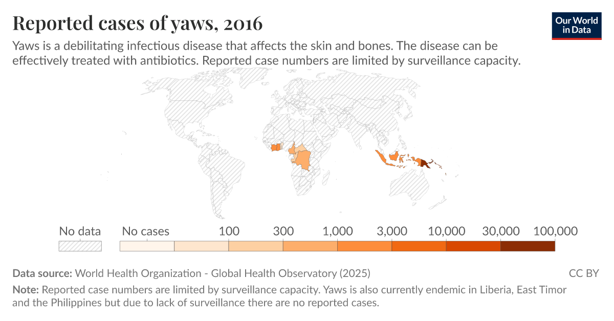 Reported cases of yaws - Our World in Data
