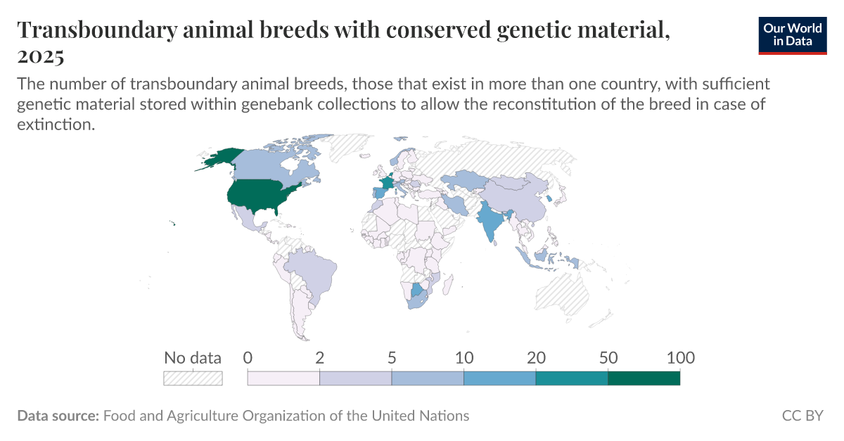 Transboundary animal breeds with conserved genetic material - Our World ...