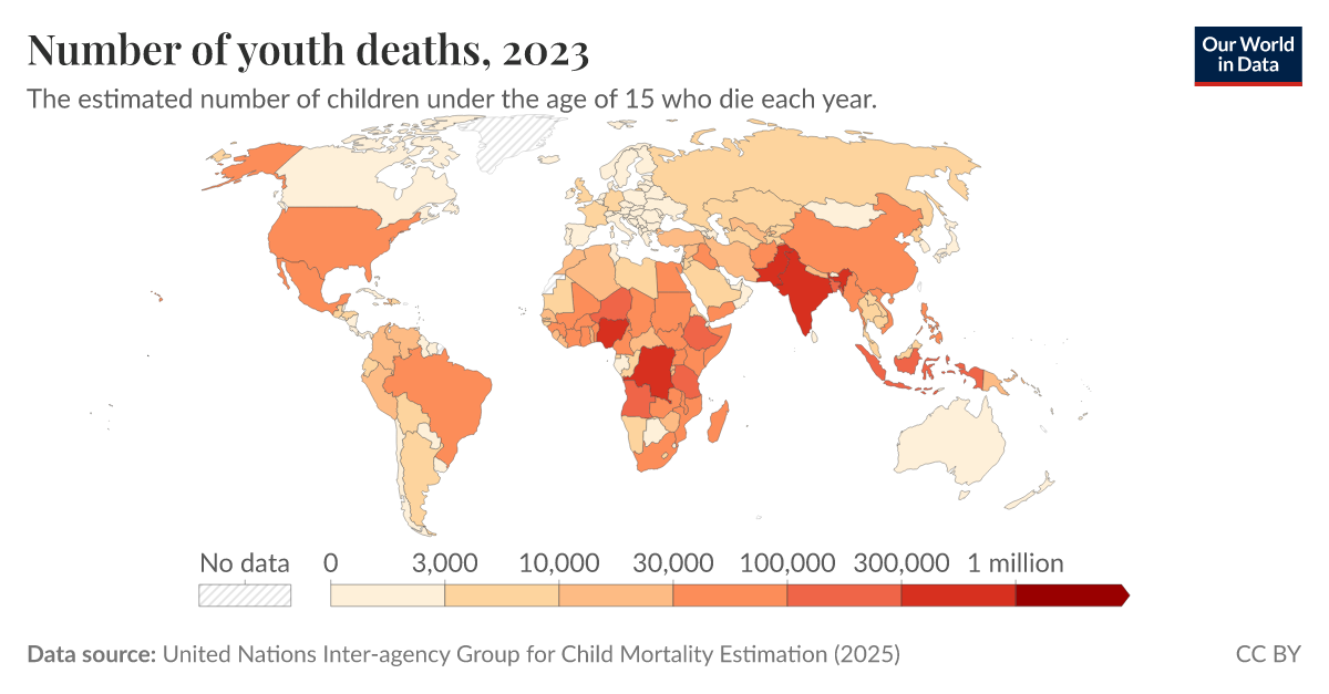 Number of youth deaths - Our World in Data
