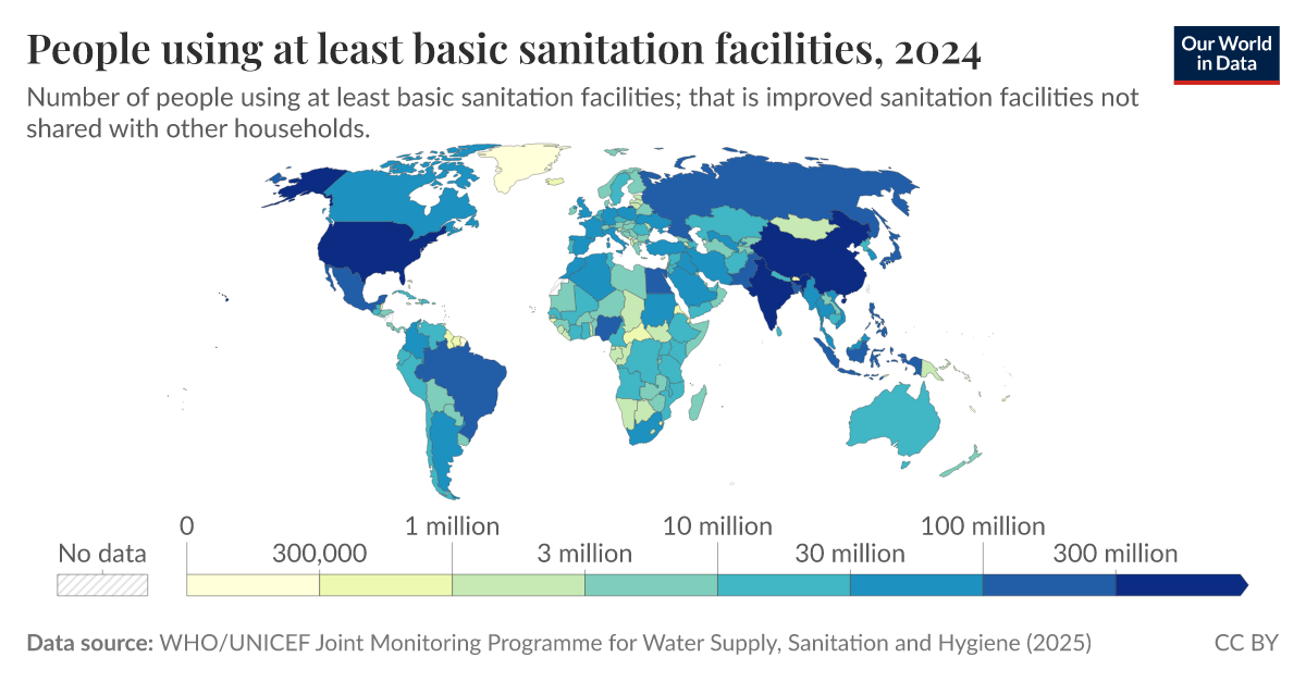 Usage of at least basic sanitation facilities - Our World in Data