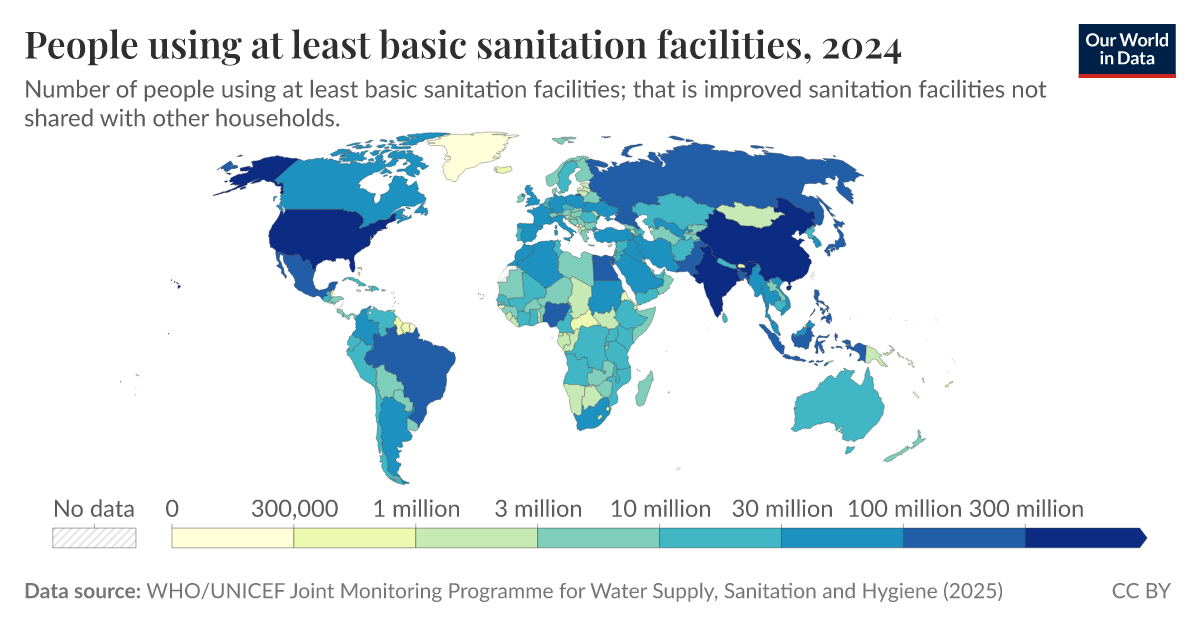 People using at least basic sanitation facilities - Our World in Data
