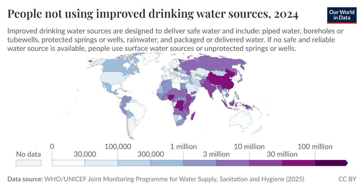 People not using improved drinking water sources - Our World in Data