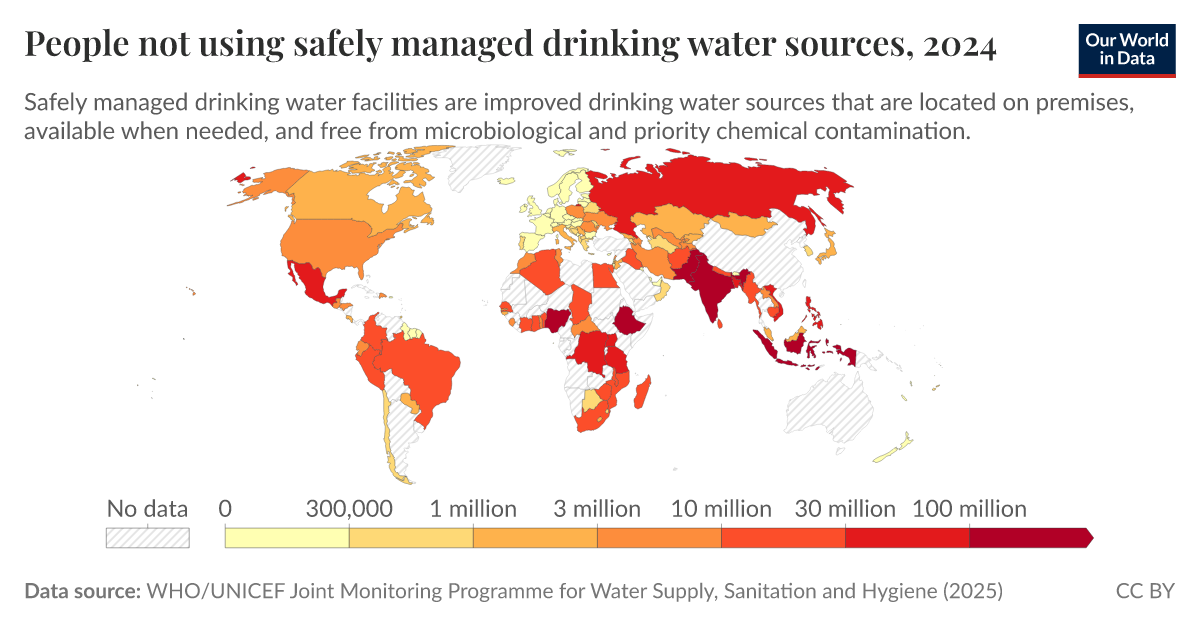 People not using safely managed drinking water sources - Our World in Data