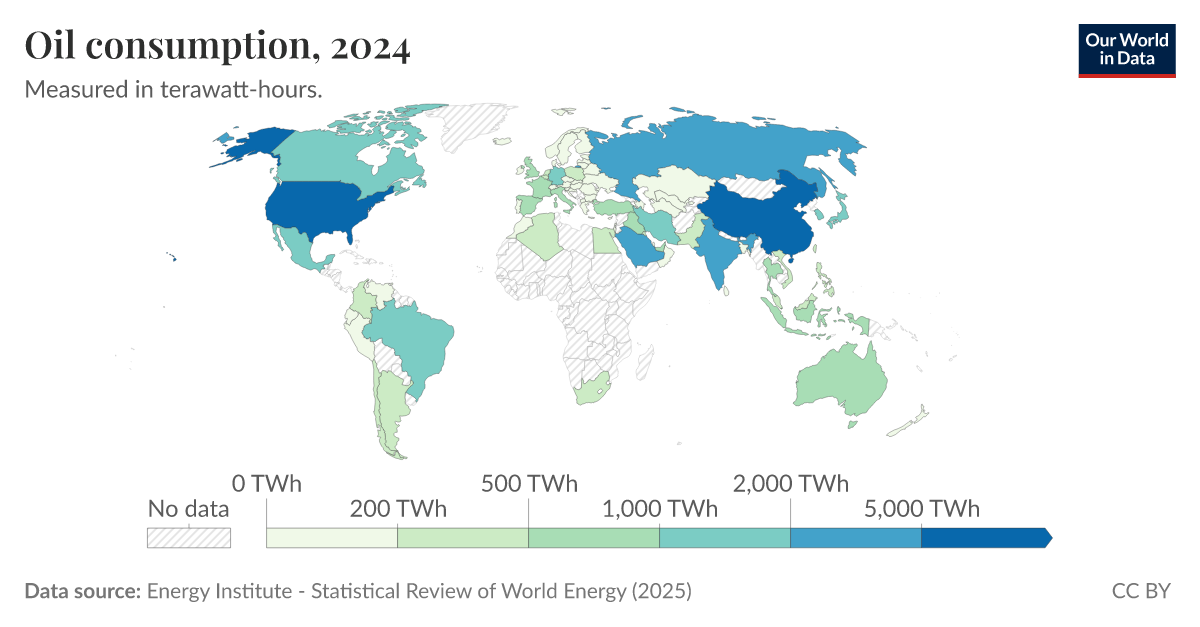 Oil consumption - Our World in Data