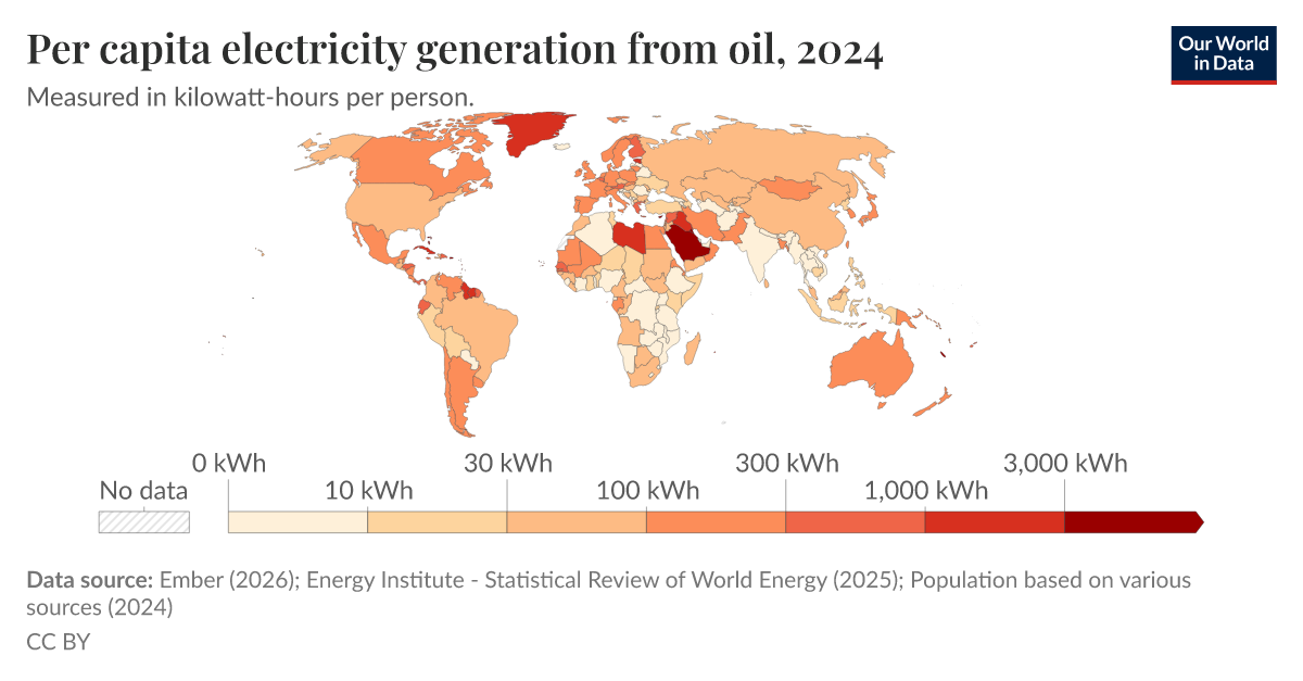 Per capita electricity generation from oil - Our World in Data