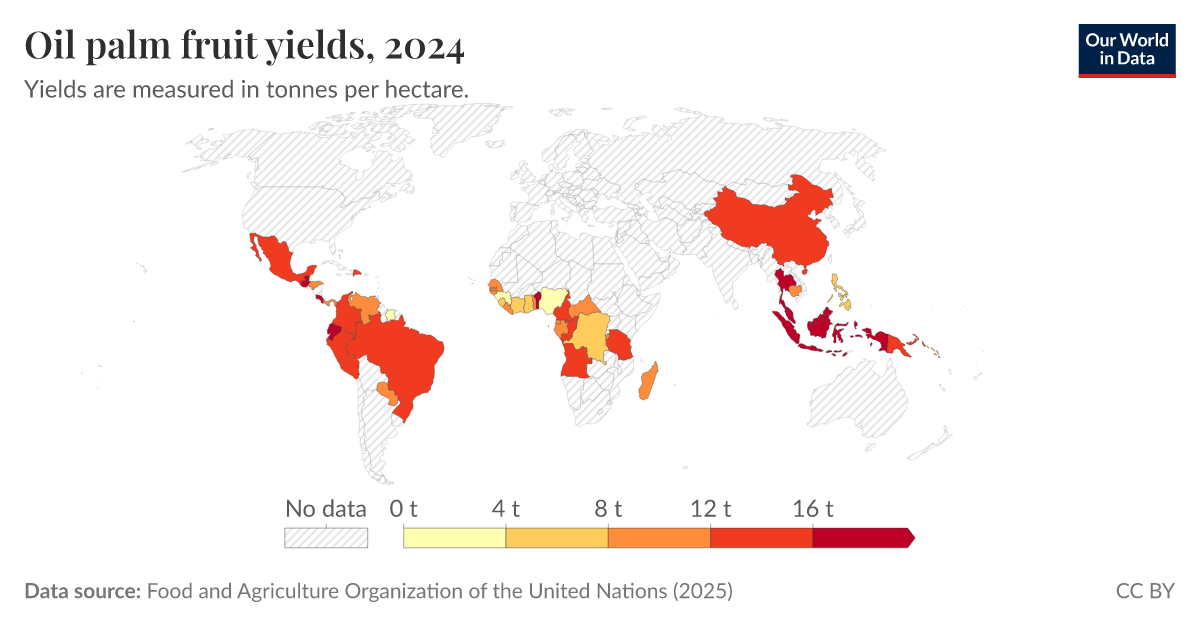 Oil palm fruit yields - Our World in Data